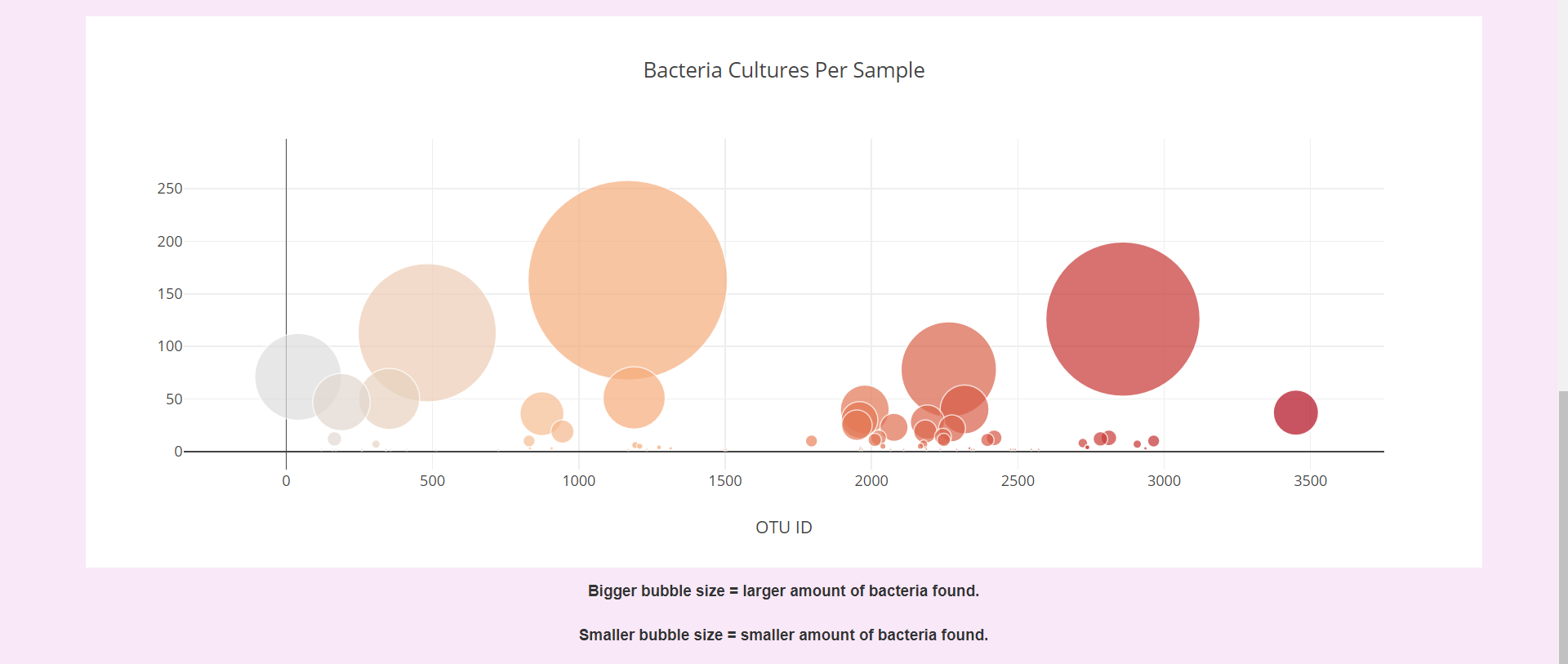 GitHub - ElaineNg94/Belly_Button_Biodiversity: Plotly & Belly Button ...