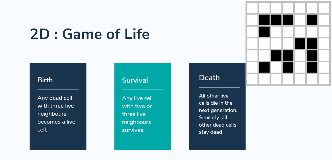 GitHub - Prathamesh111-netizen/Game-of-Life-Simulation: Life, death, and rebirth on a grid