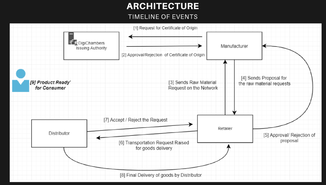GitHub - Prathamesh111-netizen/ZENO