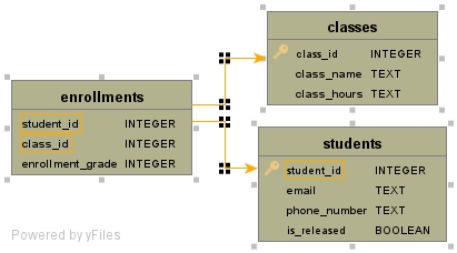 GitHub - kevinxsteve/StudentGrades.md: Database with Entities Student ...