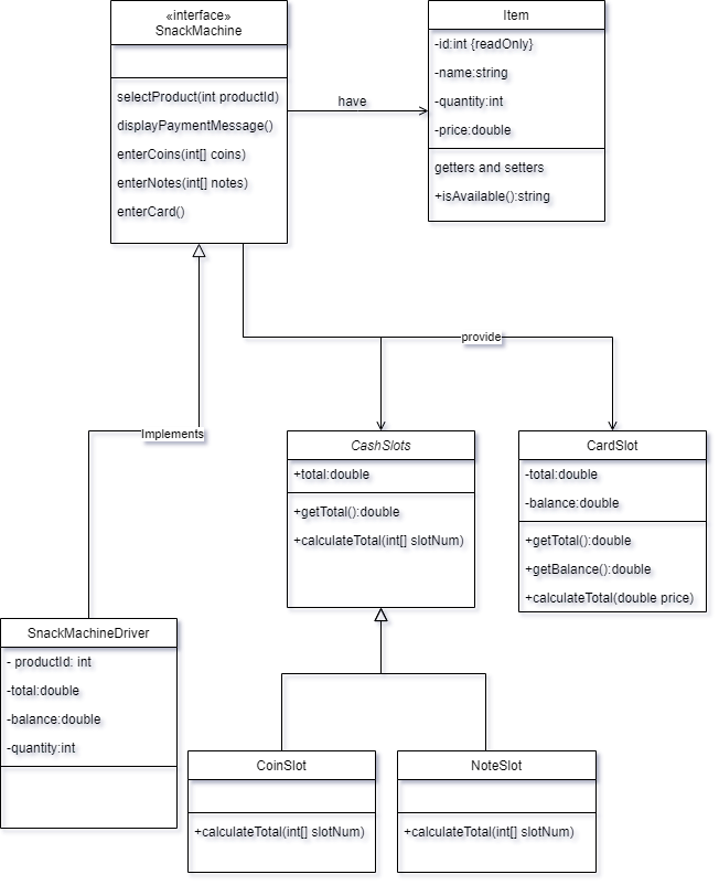 GitHub - MalikShoman/SVM: Snack Vending Machine