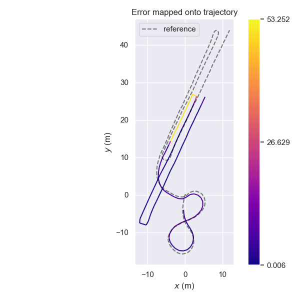 RPE for positions only · Issue #421 · MichaelGrupp/evo · GitHub