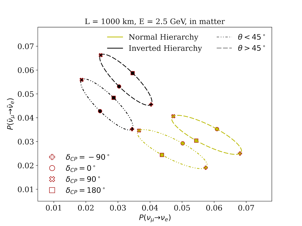 plot Laura · Issue #1 · woohoudy/dune_nu_osc · GitHub