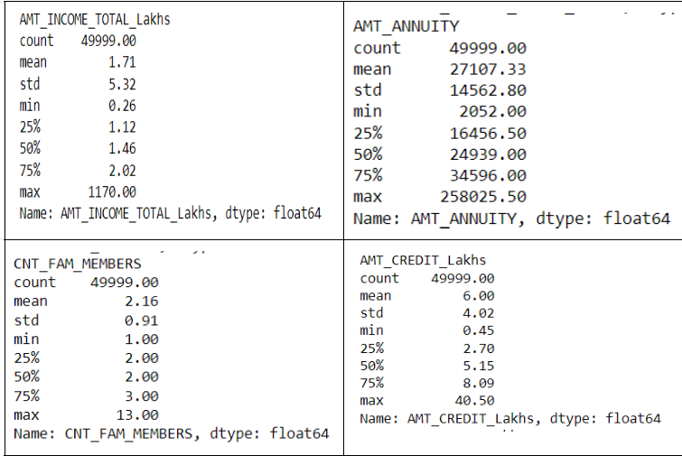 GitHub - SushmaRaasi/Bank_Loan_Case_Study
