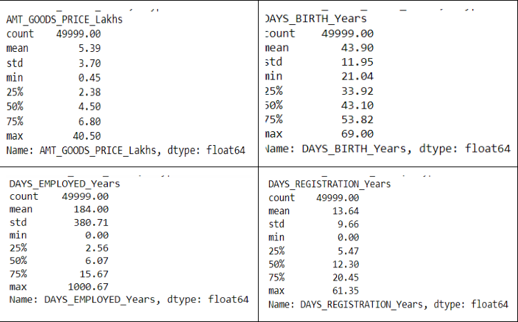 GitHub - SushmaRaasi/Bank_Loan_Case_Study