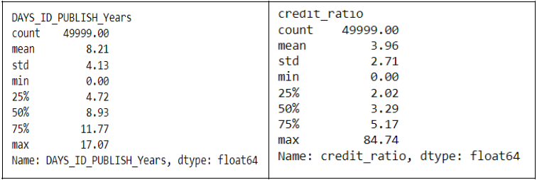 GitHub - SushmaRaasi/Bank_Loan_Case_Study