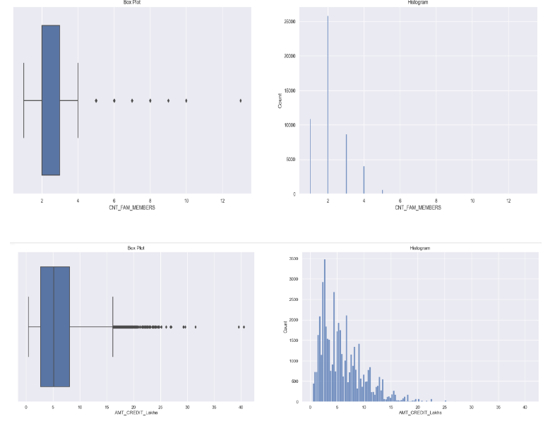 GitHub - SushmaRaasi/Bank_Loan_Case_Study