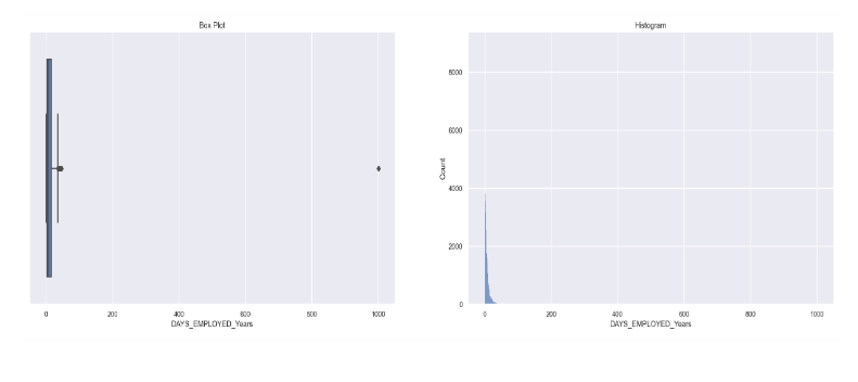 GitHub - SushmaRaasi/Bank_Loan_Case_Study