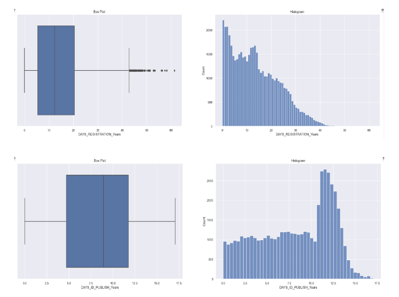 GitHub - SushmaRaasi/Bank_Loan_Case_Study