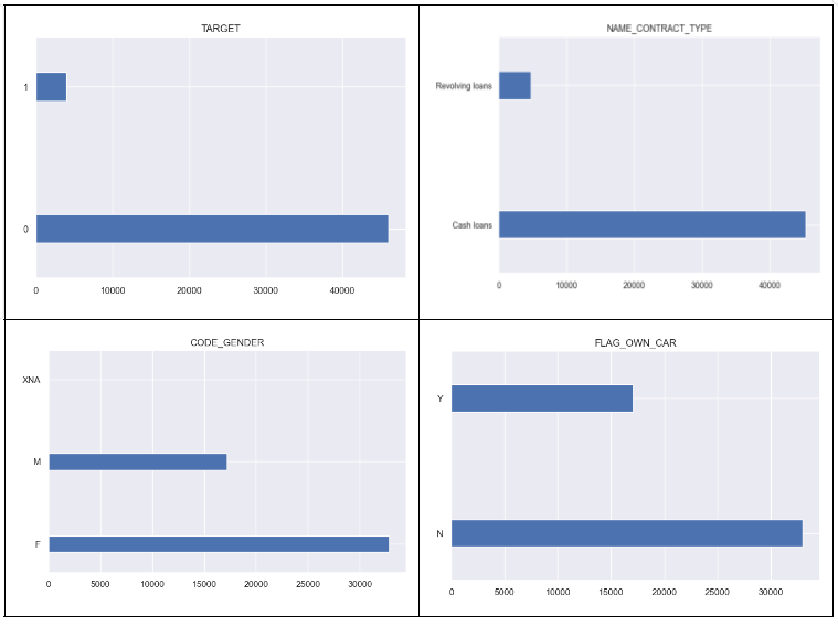 GitHub - SushmaRaasi/Bank_Loan_Case_Study