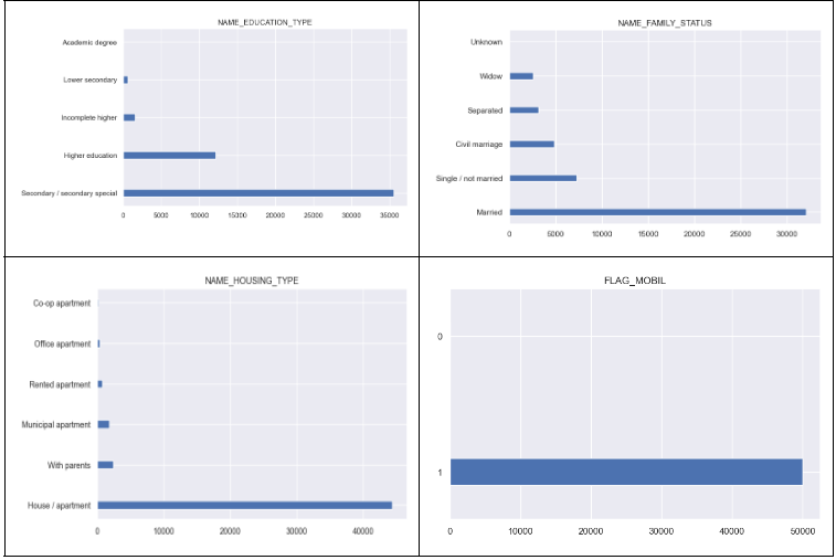GitHub - SushmaRaasi/Bank_Loan_Case_Study