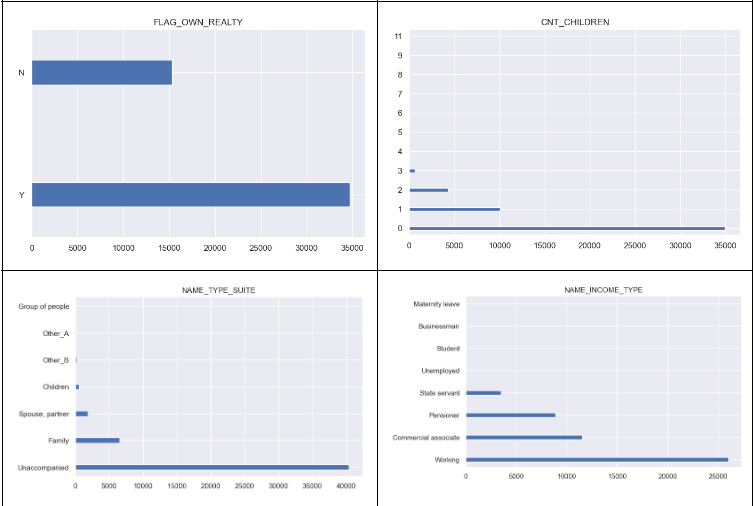 GitHub - SushmaRaasi/Bank_Loan_Case_Study