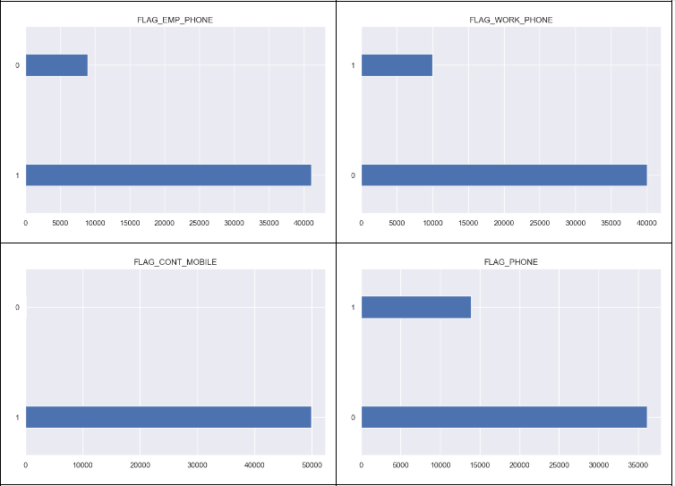 GitHub - SushmaRaasi/Bank_Loan_Case_Study