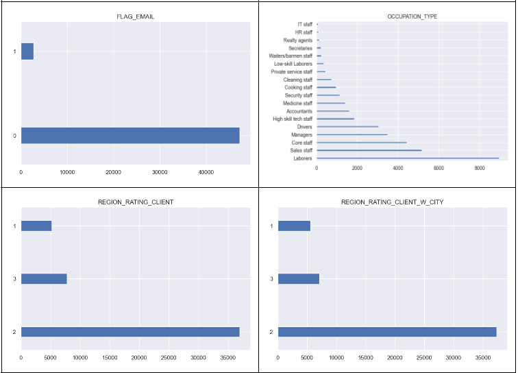 GitHub - SushmaRaasi/Bank_Loan_Case_Study