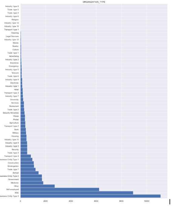 GitHub - SushmaRaasi/Bank_Loan_Case_Study