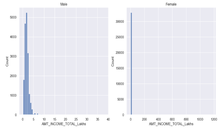 GitHub - SushmaRaasi/Bank_Loan_Case_Study