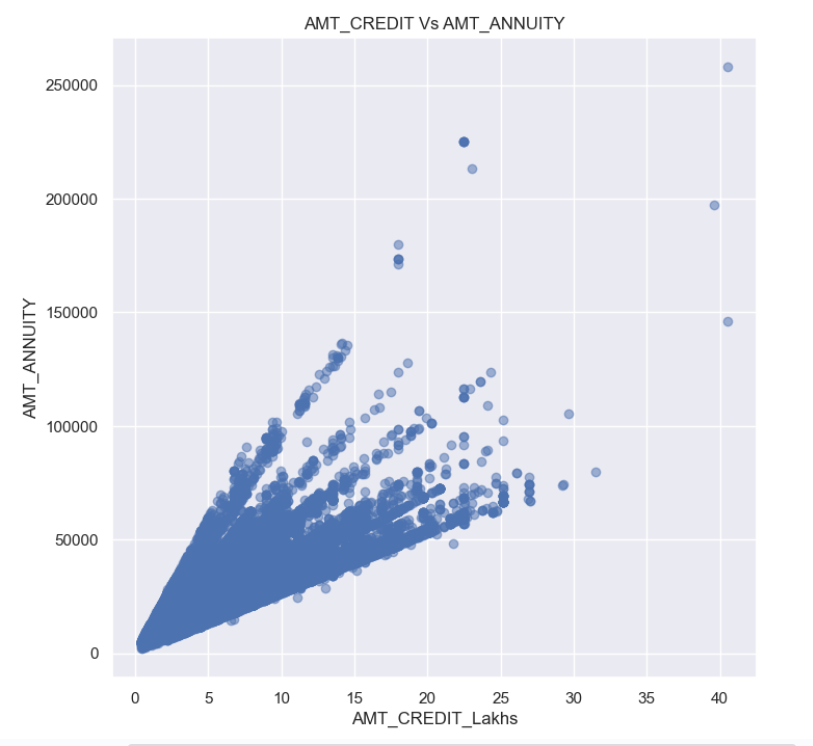 GitHub - SushmaRaasi/Bank_Loan_Case_Study
