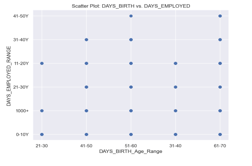 GitHub - SushmaRaasi/Bank_Loan_Case_Study