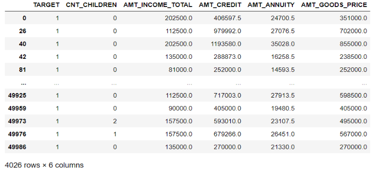 GitHub - SushmaRaasi/Bank_Loan_Case_Study