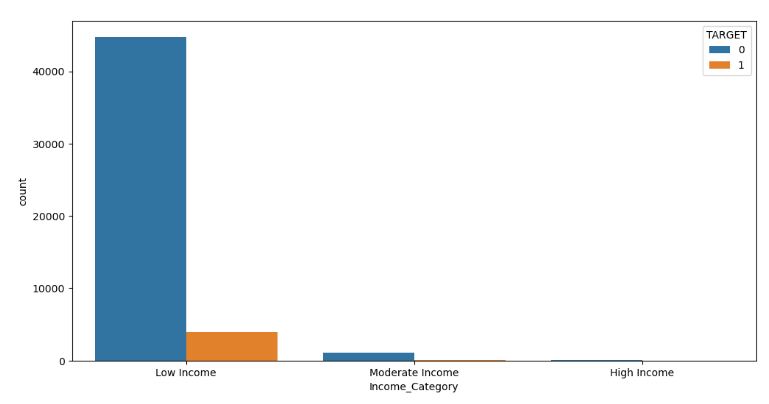 GitHub - SushmaRaasi/Bank_Loan_Case_Study