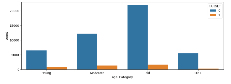 GitHub - SushmaRaasi/Bank_Loan_Case_Study