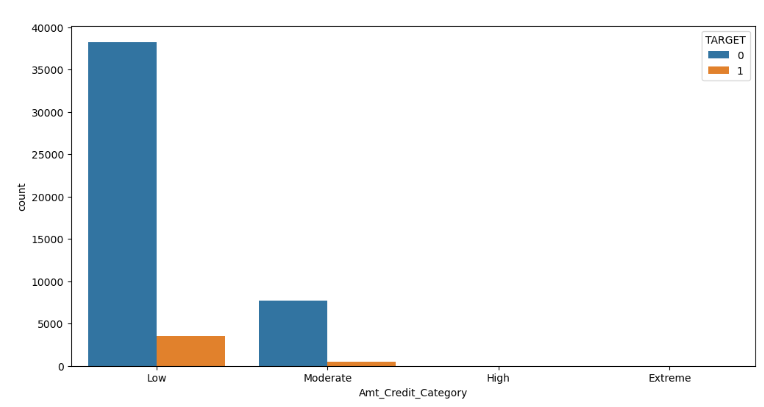 GitHub - SushmaRaasi/Bank_Loan_Case_Study