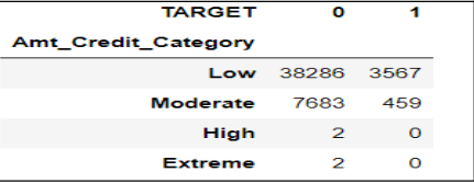 GitHub - SushmaRaasi/Bank_Loan_Case_Study