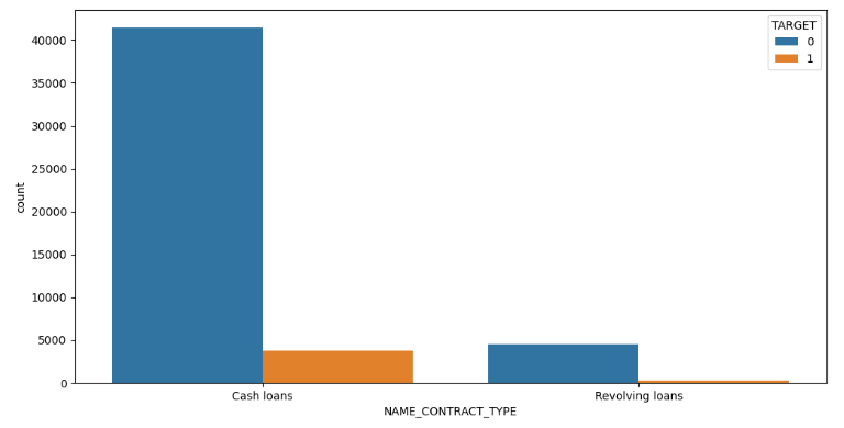 GitHub - SushmaRaasi/Bank_Loan_Case_Study