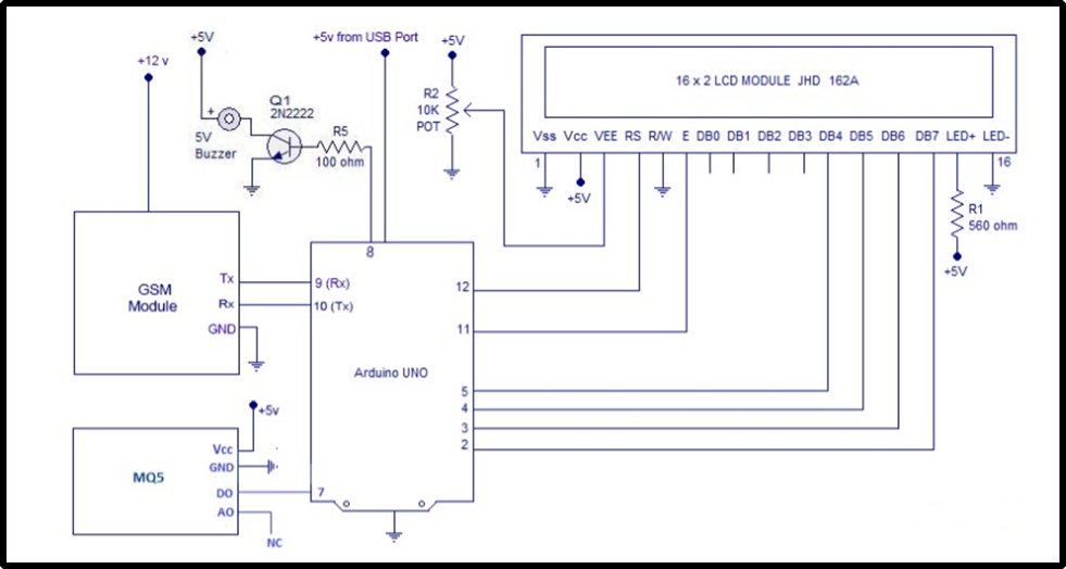 GitHub - Plabon-Dutta/Gas-Leakage-Detection-System