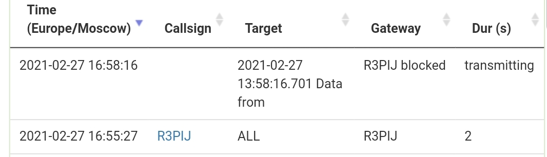 YSFReflector BlockList · Issue #251 · g4klx/YSFClients · GitHub