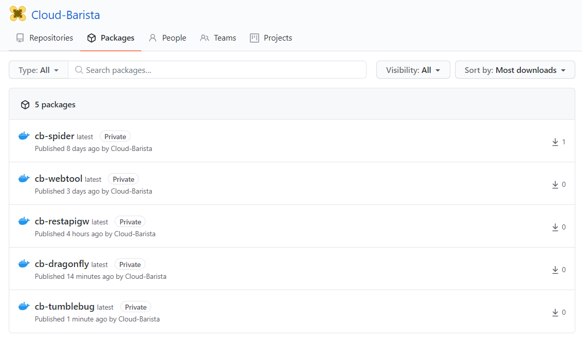Getting Started With Github Container Registry Yunkon Kimtest On 9334