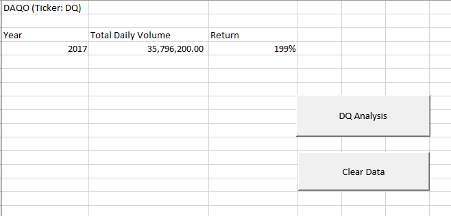 GitHub - swright18/stock-analysis