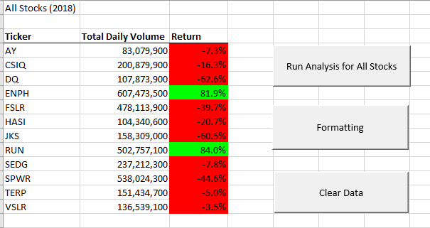 GitHub - swright18/stock-analysis