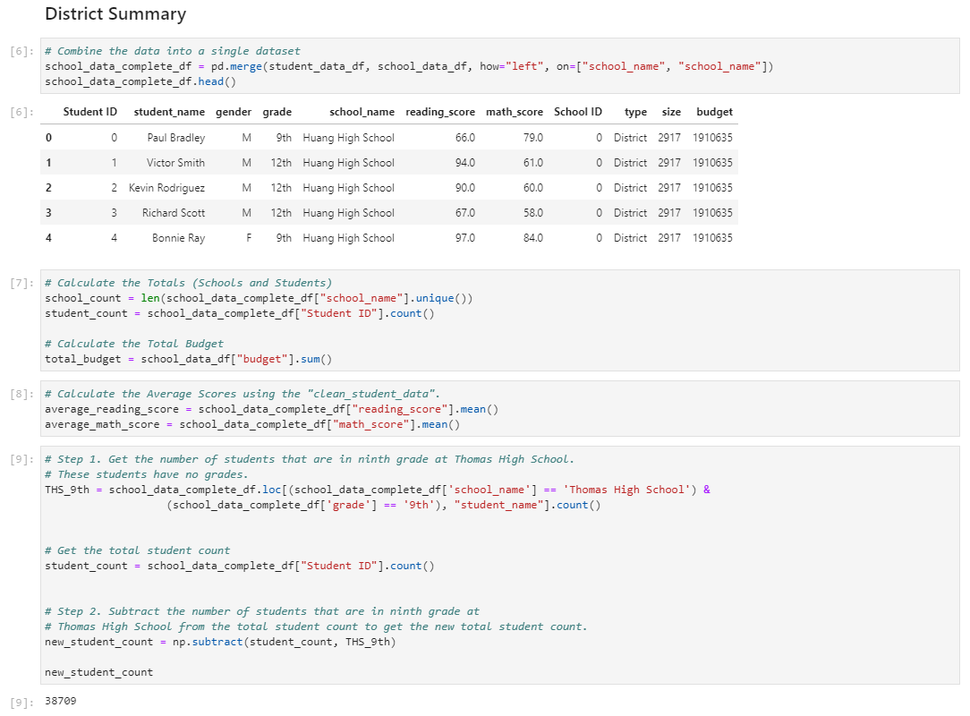 GitHub - swright18/School_District_Analysis