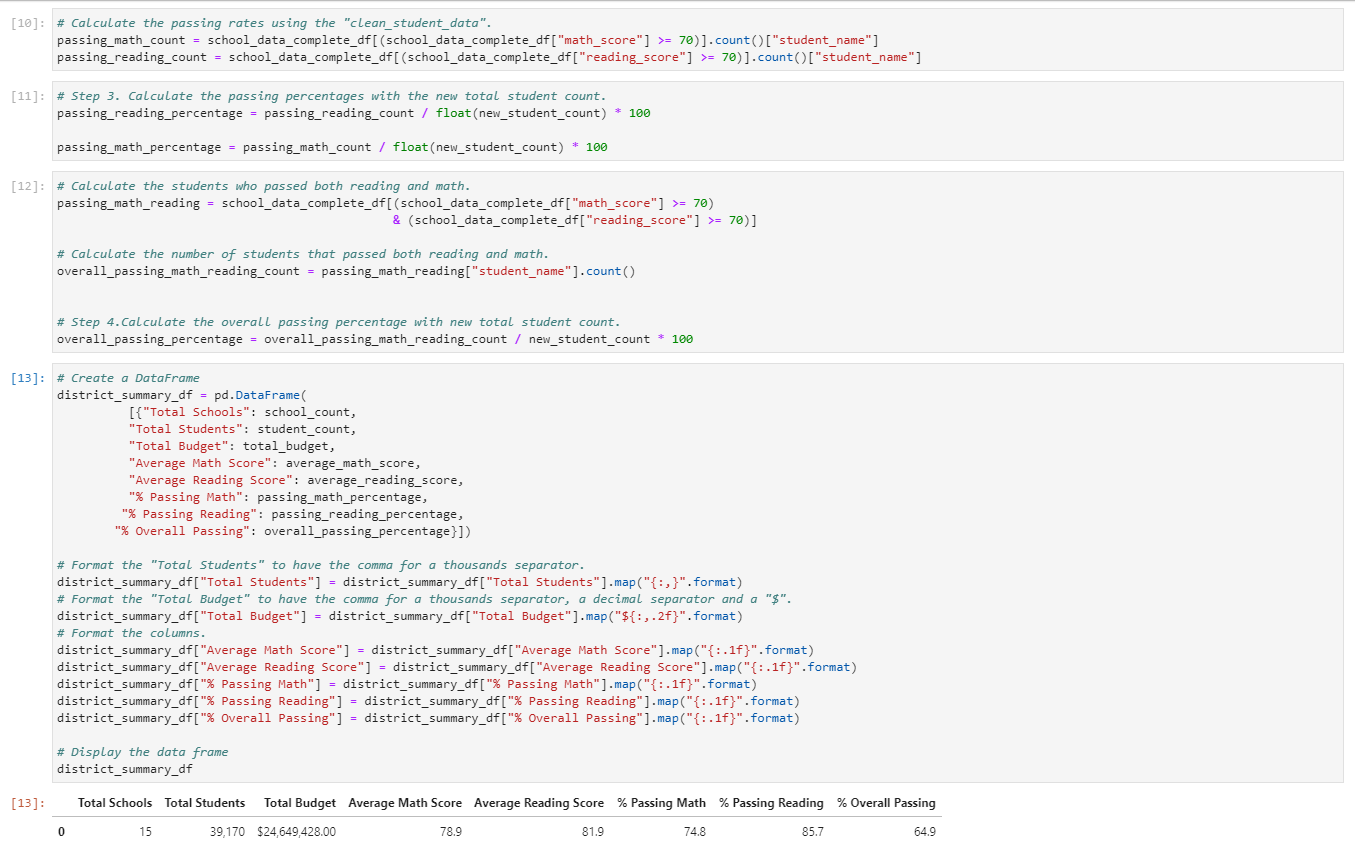 GitHub - swright18/School_District_Analysis