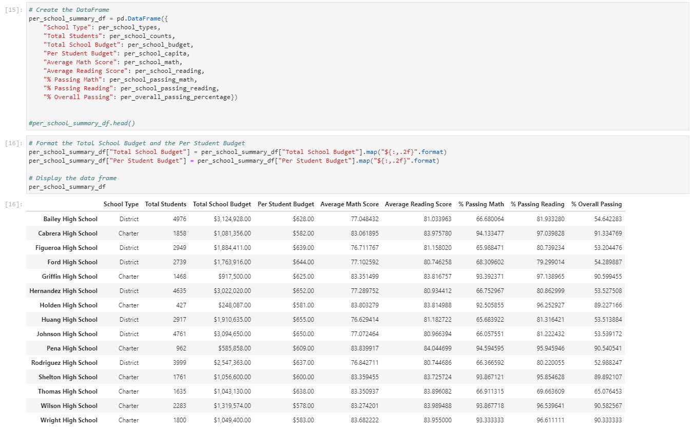 GitHub - swright18/School_District_Analysis