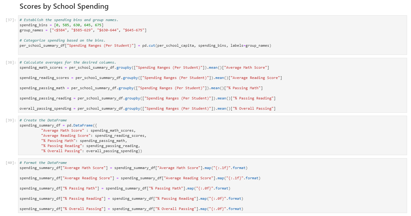 GitHub - swright18/School_District_Analysis