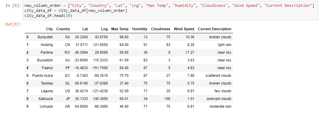 GitHub - swright18/World_Weather_Analysis