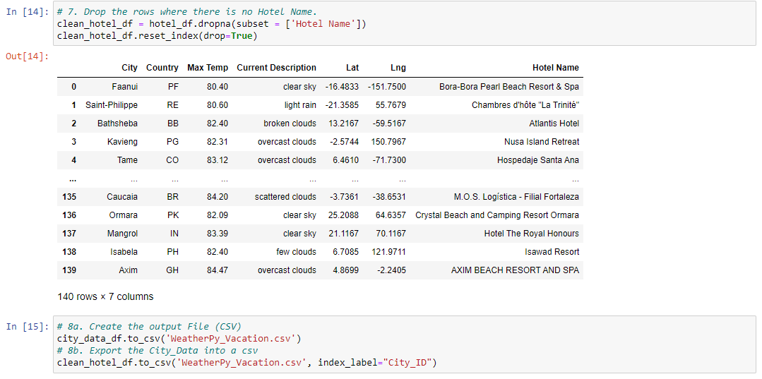 GitHub - swright18/World_Weather_Analysis