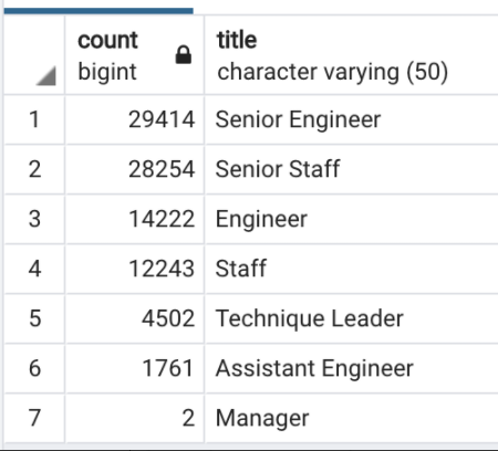 GitHub - swright18/Pewlett-Hackard-Analysis