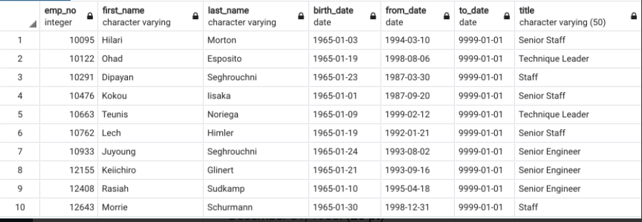GitHub - swright18/Pewlett-Hackard-Analysis