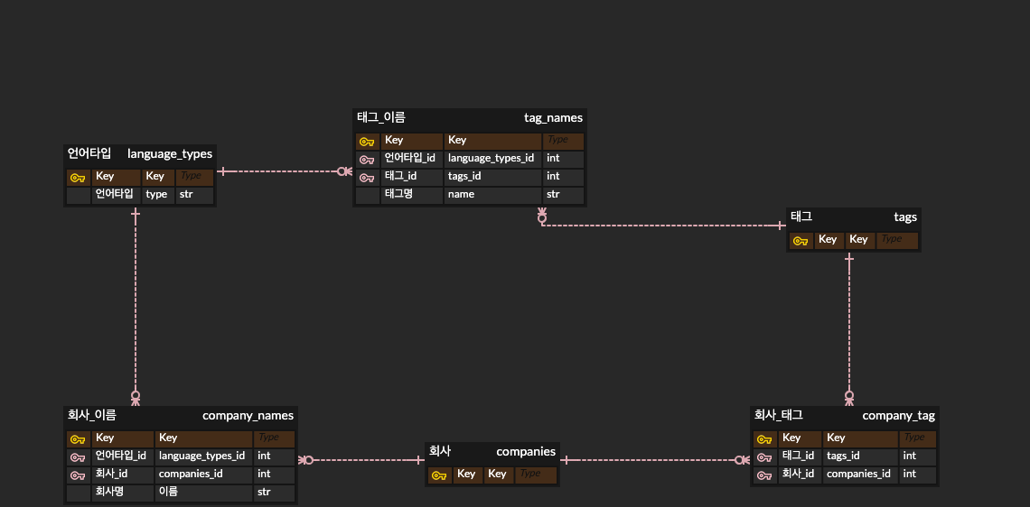GitHub - chihunmanse/PreonBoarding3-Wantedlab