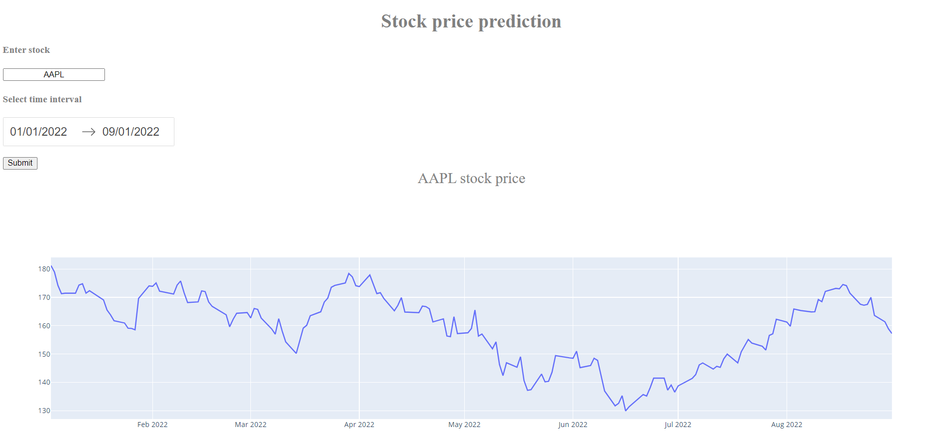 GitHub - Srijasharyan/Stock_prediction