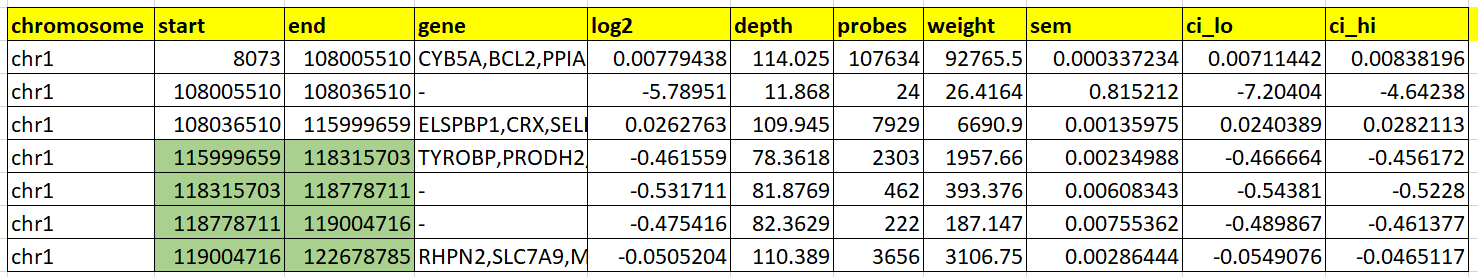 Understanding the call --filter option · Issue #469 · etal/cnvkit · GitHub