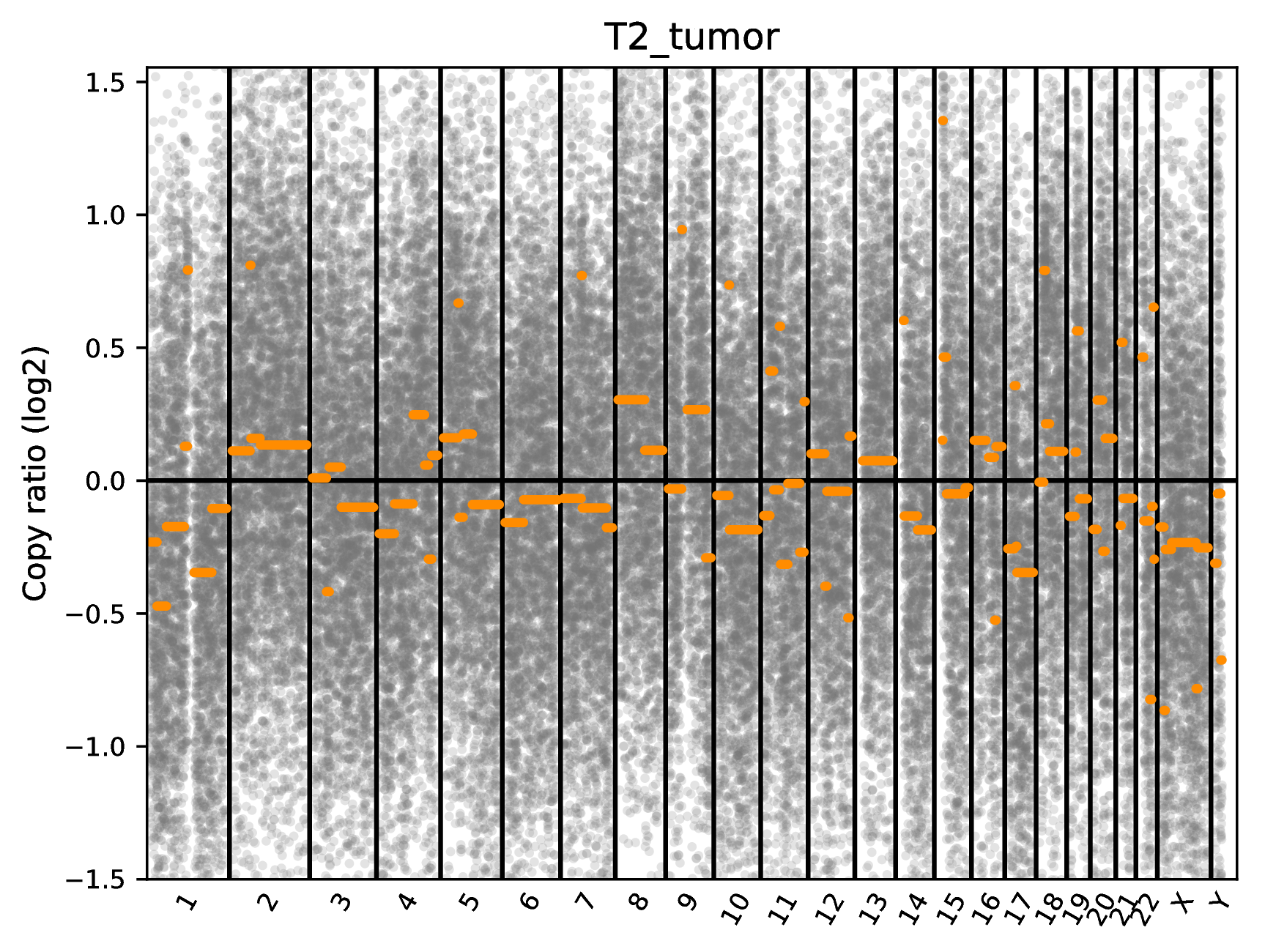 Understanding Sex calls by CNVkit · Issue #545 · etal/cnvkit · GitHub