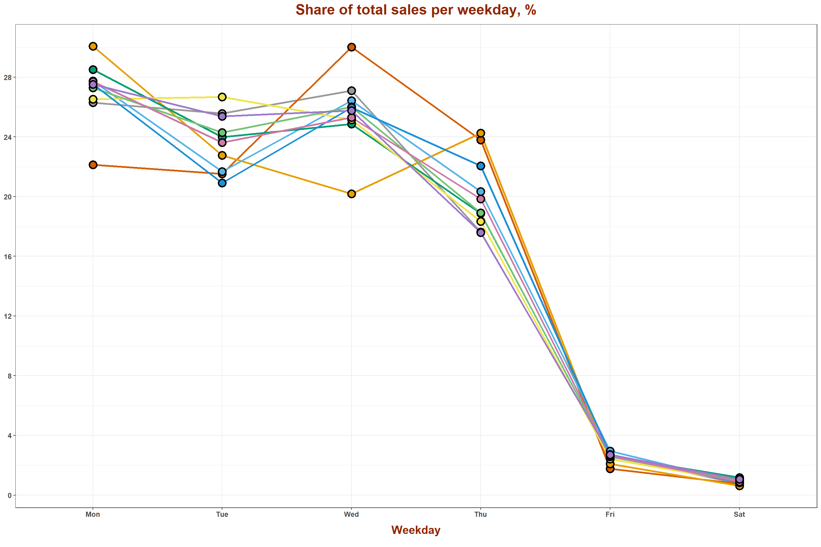 GitHub - haydarevren/ggplot-visualization