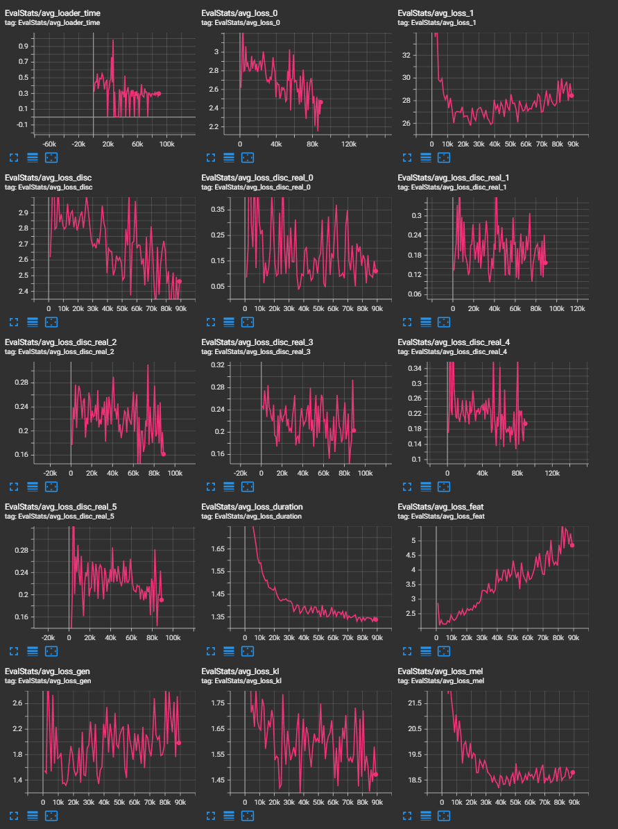 Vits Loss Help · coqui-ai TTS · Discussion #2396 · GitHub