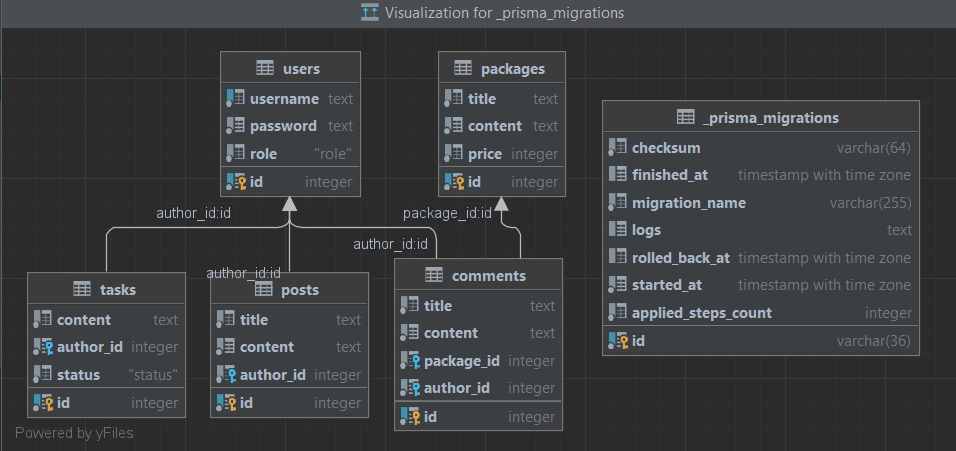 GitHub - dziodzi/ITMO-bachelor-sem6_Webs: 👨‍🎨 Backend on Node.js for Web Application "Beauty Studio"