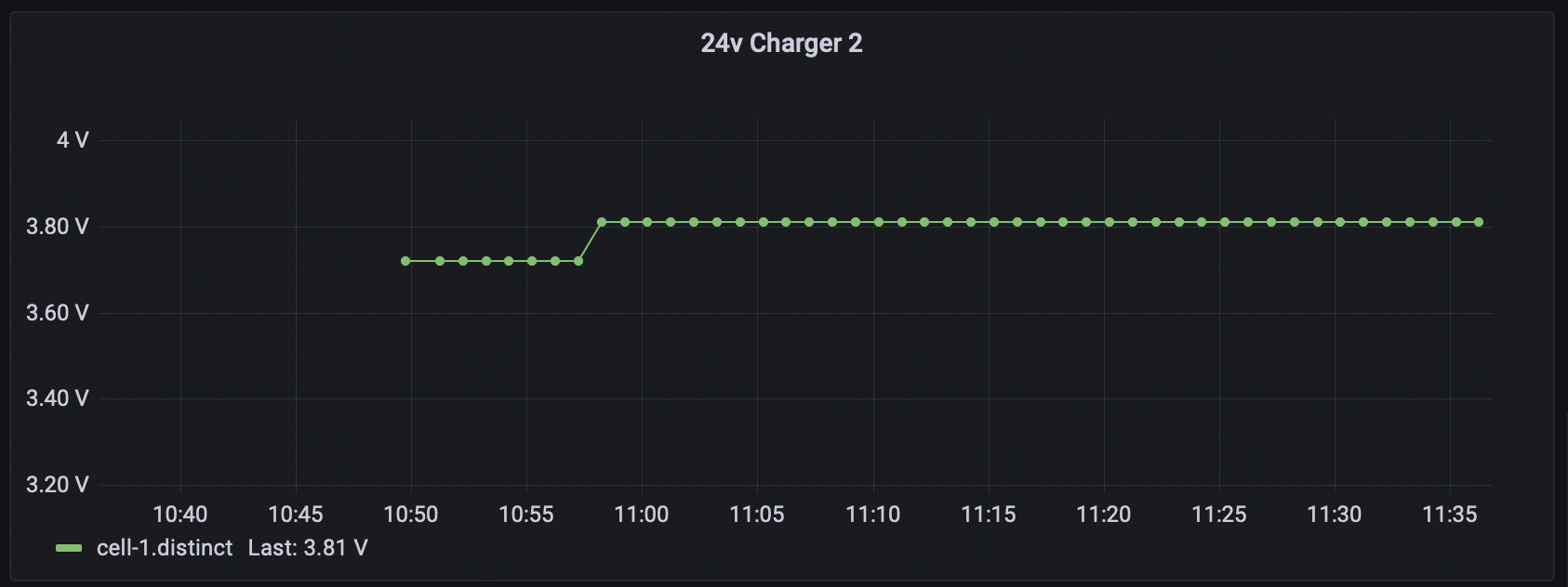 InfluxDB integration into scripting · arendst Tasmota · Discussion #15734 · GitHub