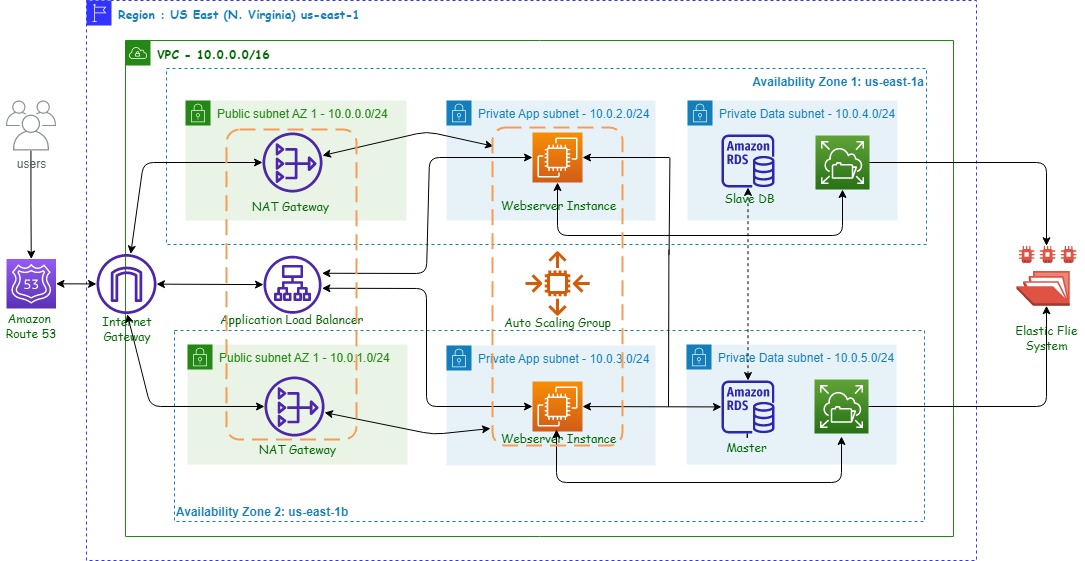 GitHub - rana-repo/Pluto-webpress